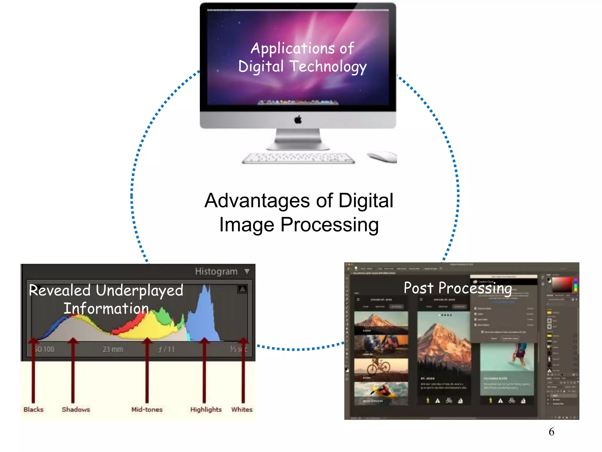 Introduction to Medical Imaging | PPTX