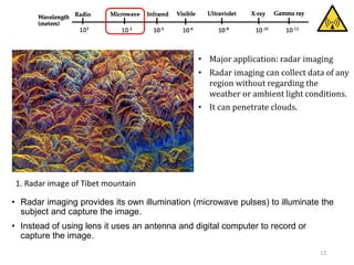 Introduction to Medical Imaging | PPTX
