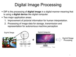 Introduction to Medical Imaging | PPTX