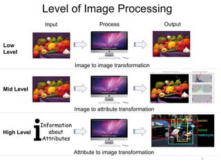 Introduction to Medical Imaging | PPTX