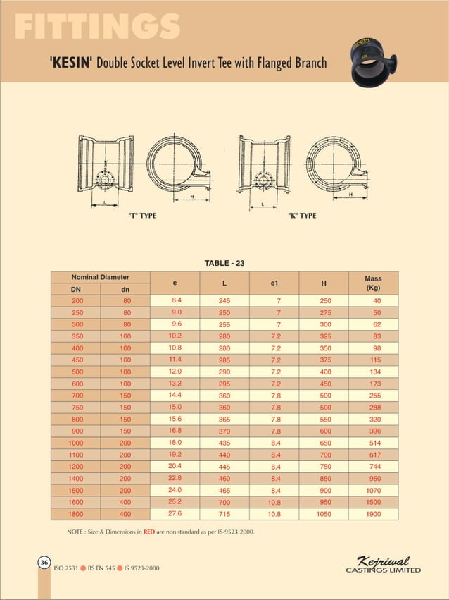 Di pipes and fittings kejriwal | PDF