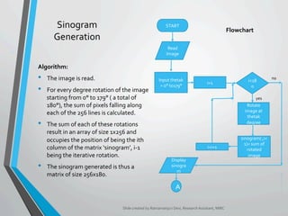 Introduction to Digital image processing | PDF | Physics | Science
