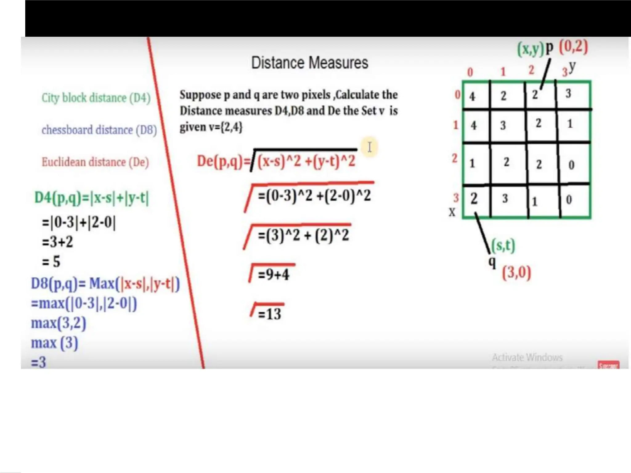 Basic Relationships between Pixels- Digital Image Processing | PPTX