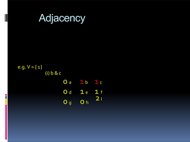 Basic Relationships between Pixels- Digital Image Processing | PPTX