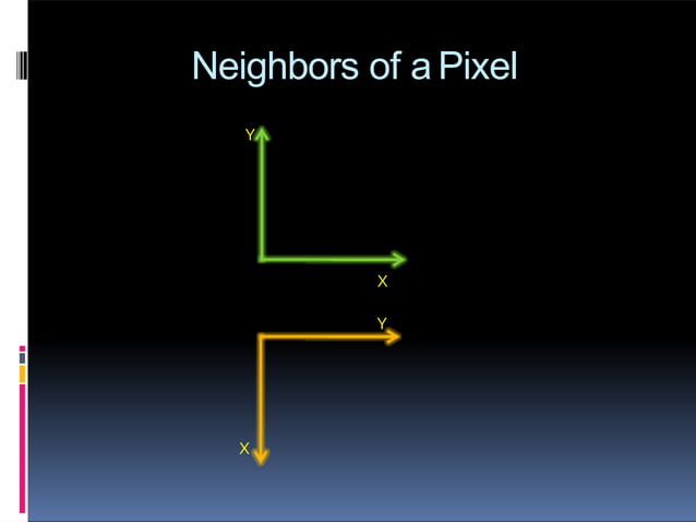 Basic Relationships between Pixels- Digital Image Processing | PPTX