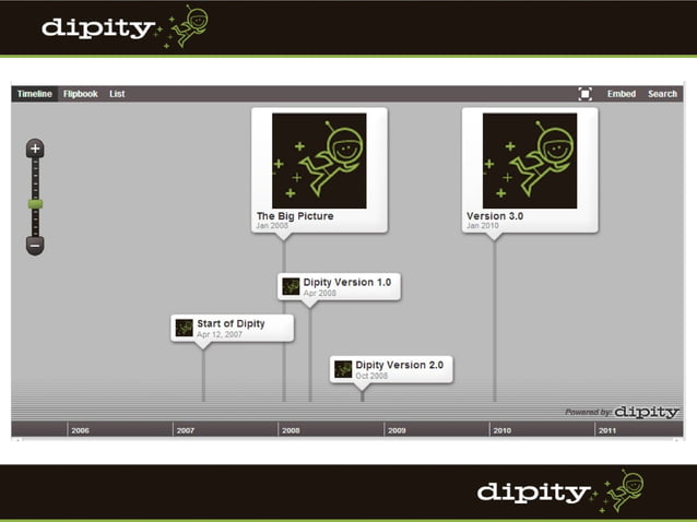 Dipity powerpoint | PPT