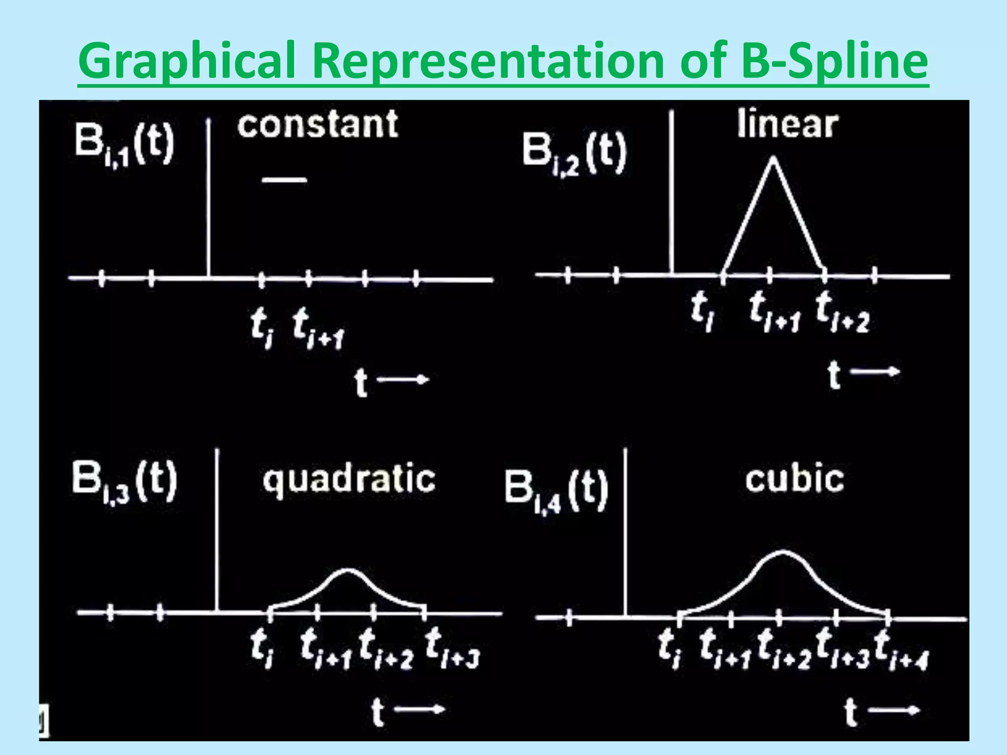 DIP_Lecture-35_36_RKJ_Interpolation_Resampling_Unitary_Transformations1.pptx