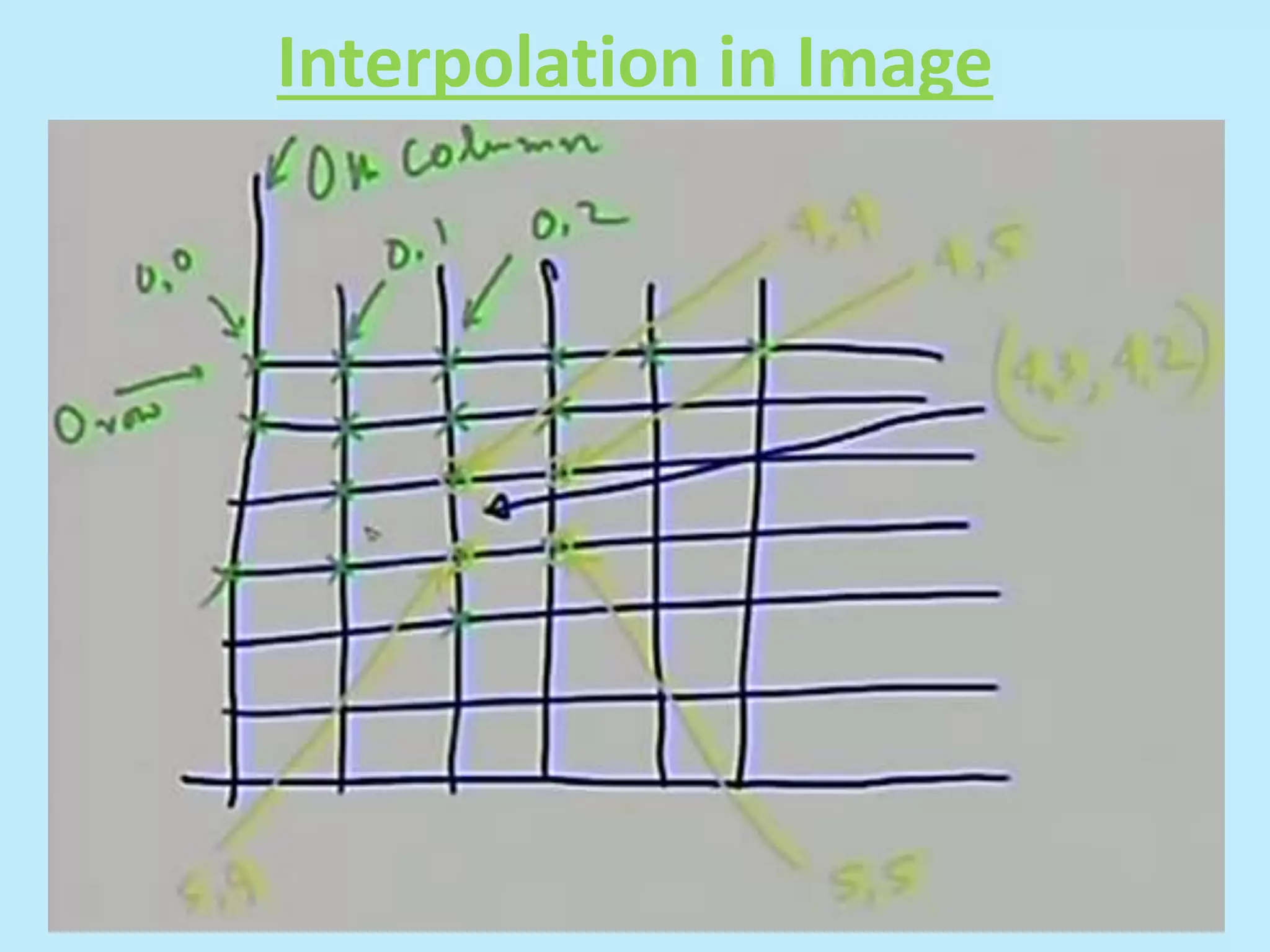 DIP_Lecture-35_36_RKJ_Interpolation_Resampling_Unitary_Transformations1.pptx