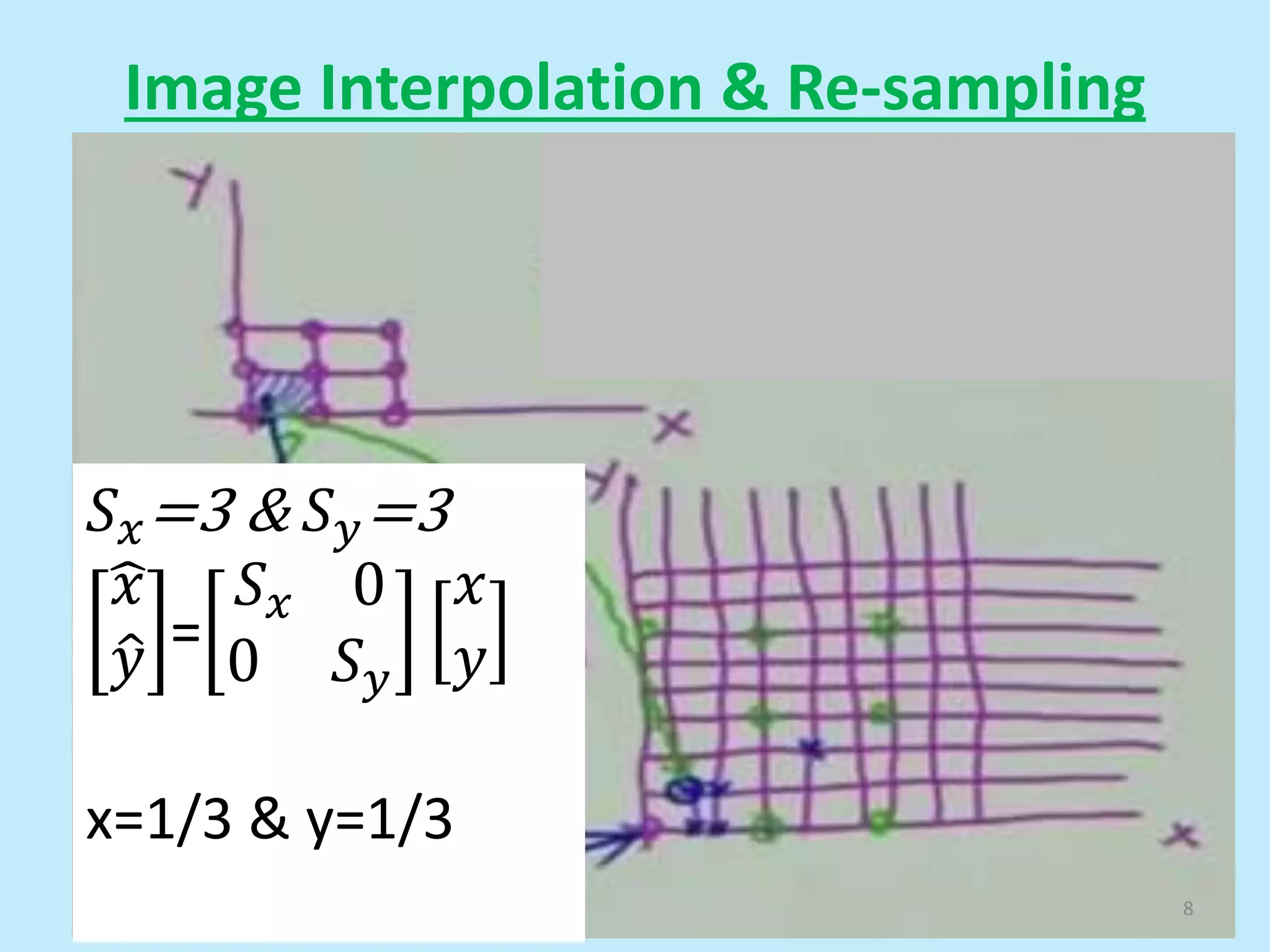DIP_Lecture-35_36_RKJ_Interpolation_Resampling_Unitary_Transformations1.pptx