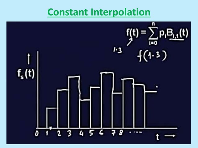 DIP_Lecture-35_36_RKJ_Interpolation_Resampling_Unitary_Transformations1.pptx