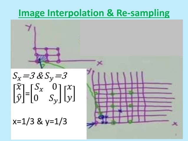 DIP_Lecture-35_36_RKJ_Interpolation_Resampling_Unitary_Transformations1.pptx