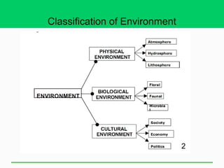 Diploma. ii es unit 1 environment ecology and ecosystem | PPT