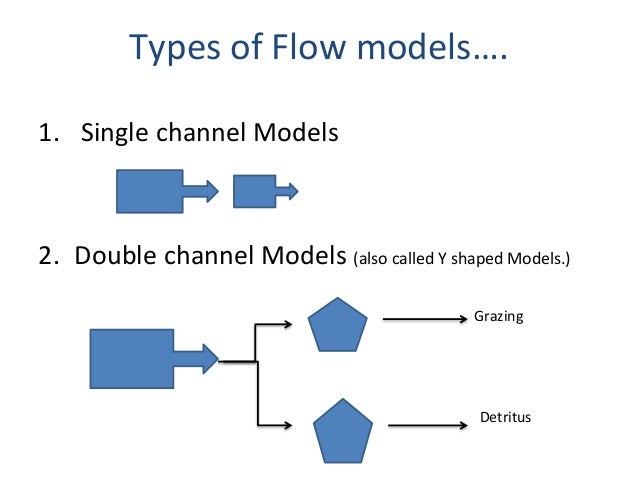 Diploma. ii es unit2.2 environment energy flow in ecosystem