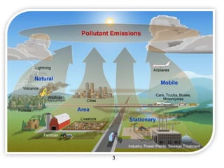 Diploma. ii es unit3. 2 environment air plollution | PPTX