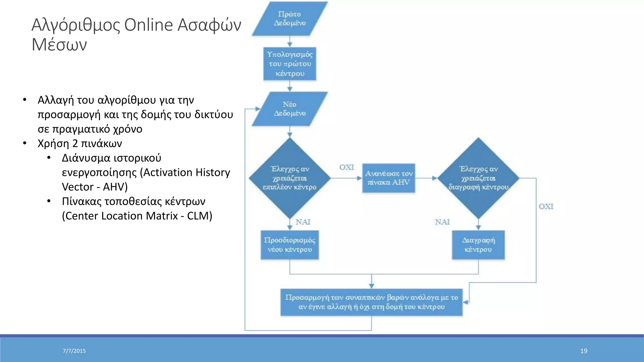 Control of a nonlinear non affine discrete system using neural networks and online training with ...