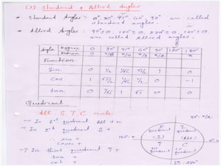 Diploma_Basic_Mathematics_Unit-II | PPT