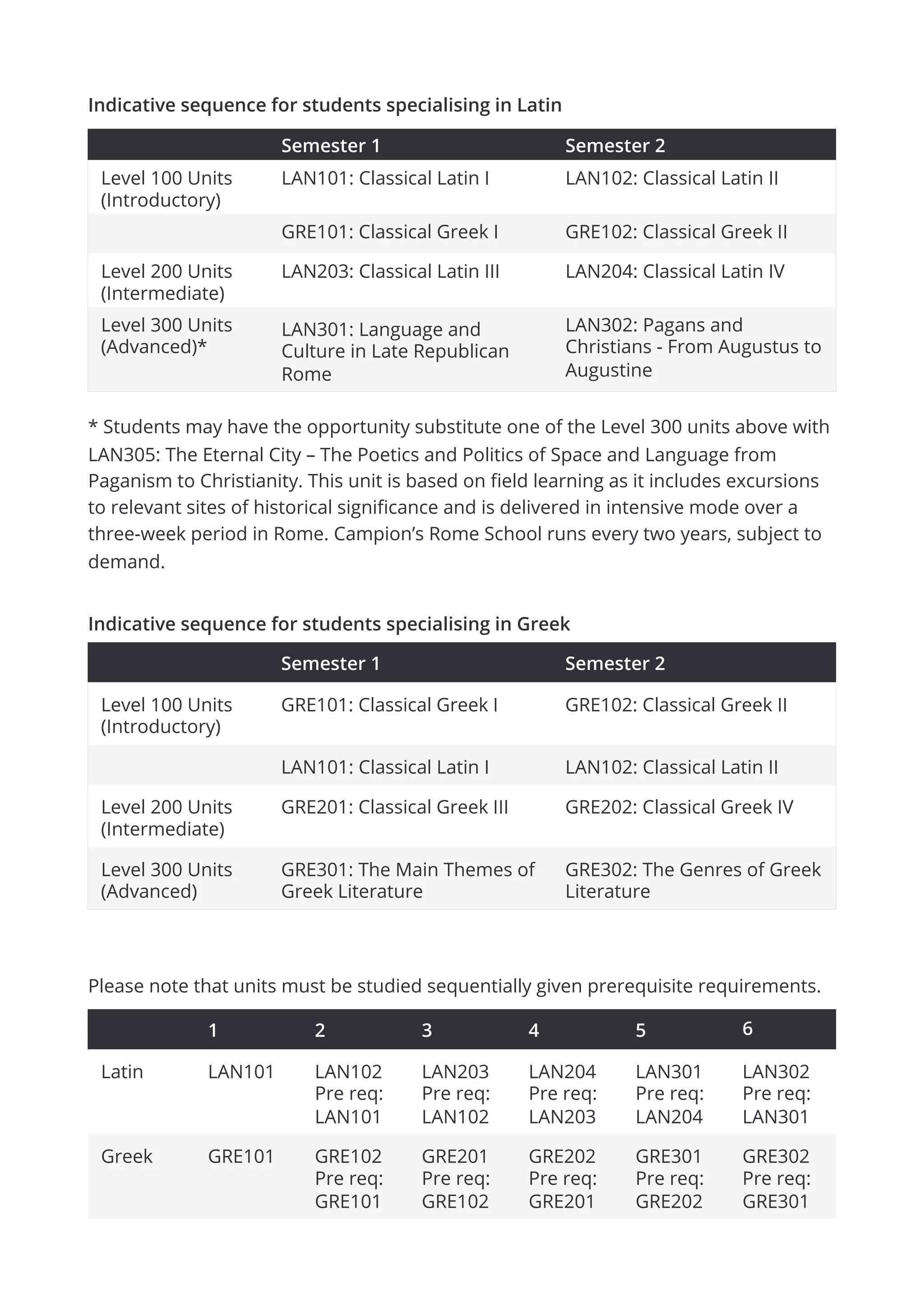 The Diploma of Classical Languages | PDF