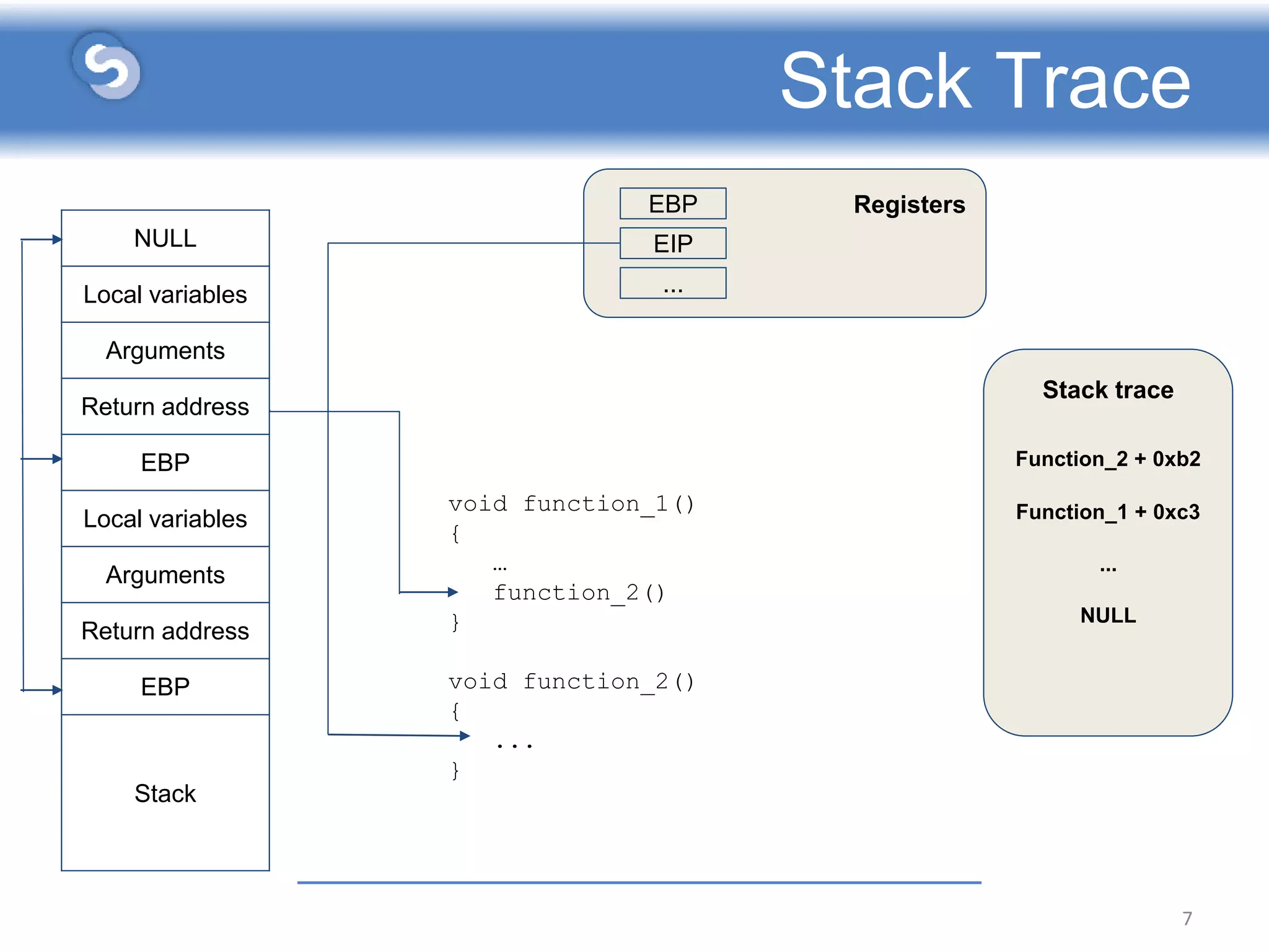 Unikraft Performance Measurement Tool | PPT