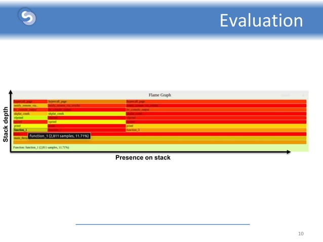 Unikraft Performance Measurement Tool | PPT