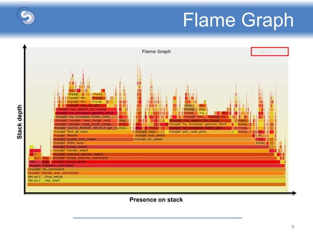 Unikraft Performance Measurement Tool | PPT