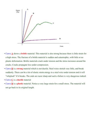 Diploma 3 Strength_of_Materials.pdf