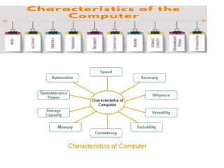 diploma basic of computers.ppt