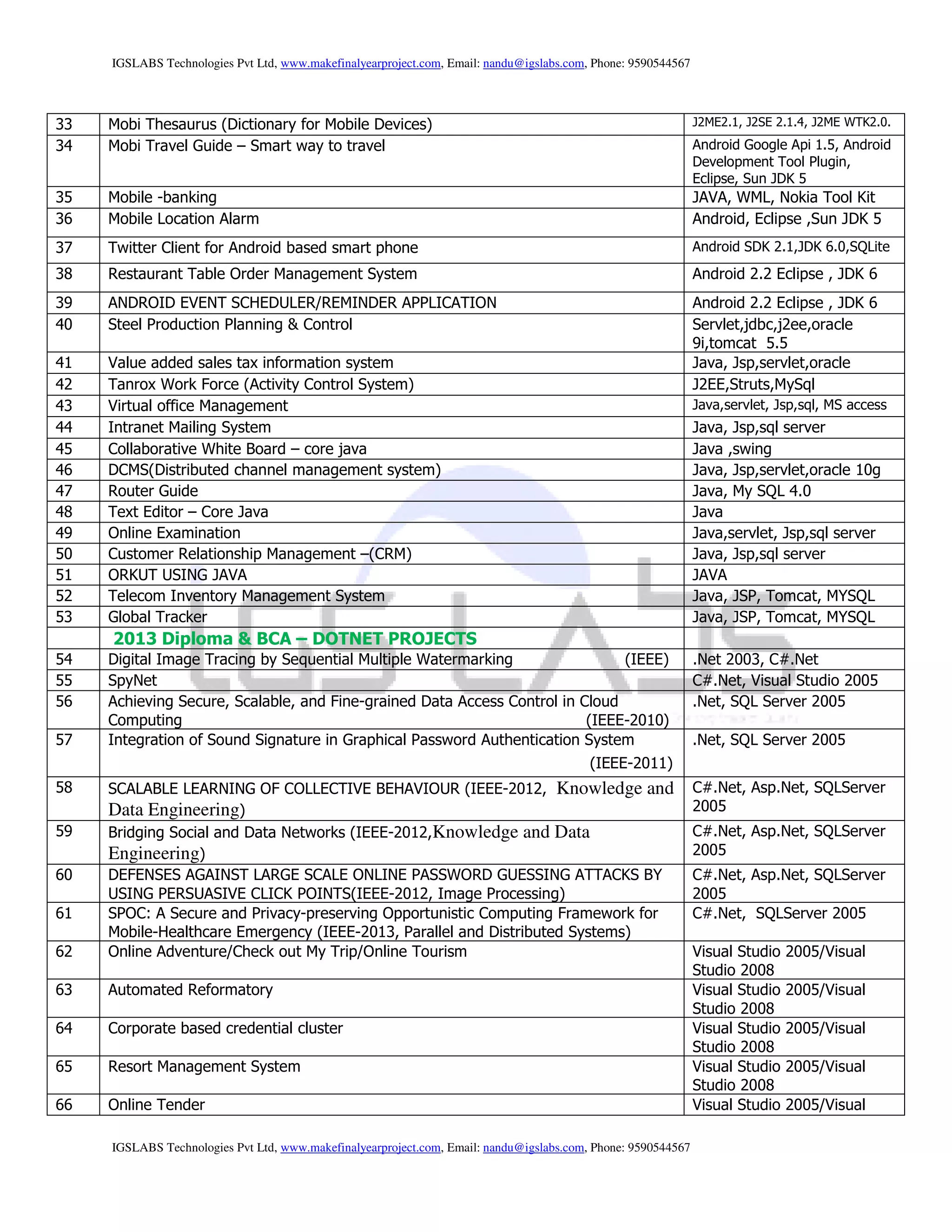 Diploma bca 2013 projects | PDF