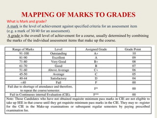 Diploma C-20 Curriculum ppt.pptx