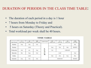 Diploma C-20 Curriculum ppt.pptx