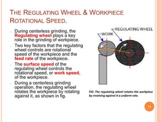 CENTRELESS GRINDING | PPTX