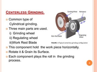 CENTRELESS GRINDING | PPTX