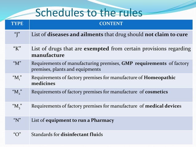 Drugs and cosmetics Act 1940,schedules &rules and regulations | PPTX