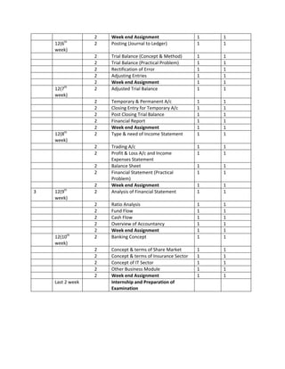 Diploma in computer accounting | PDF