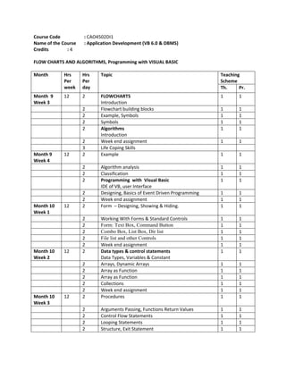 Diploma in computer application | PDF