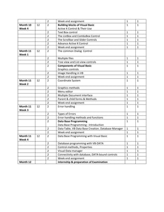 Diploma in computer application | PDF