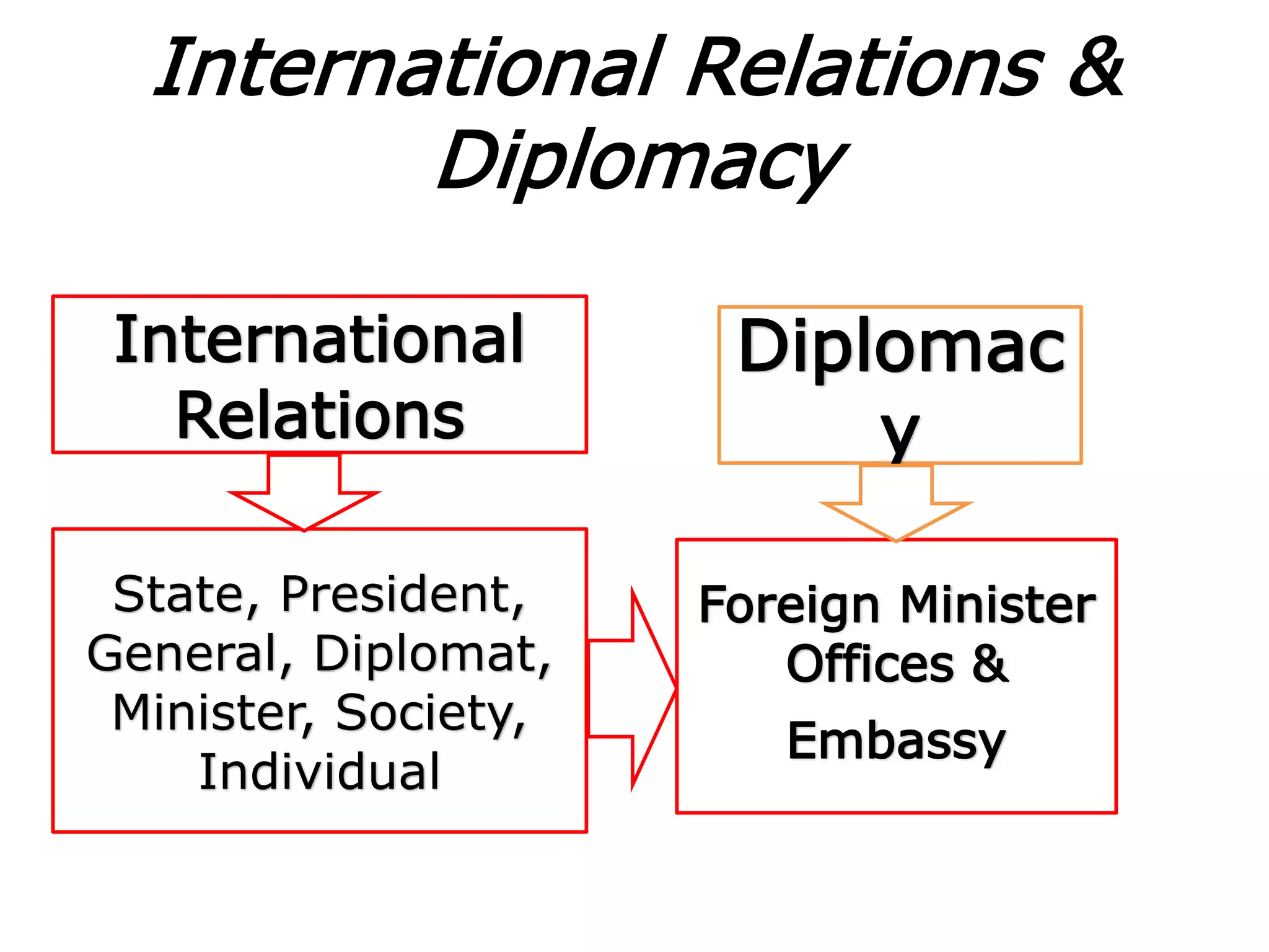 Diplomacy | PPTX