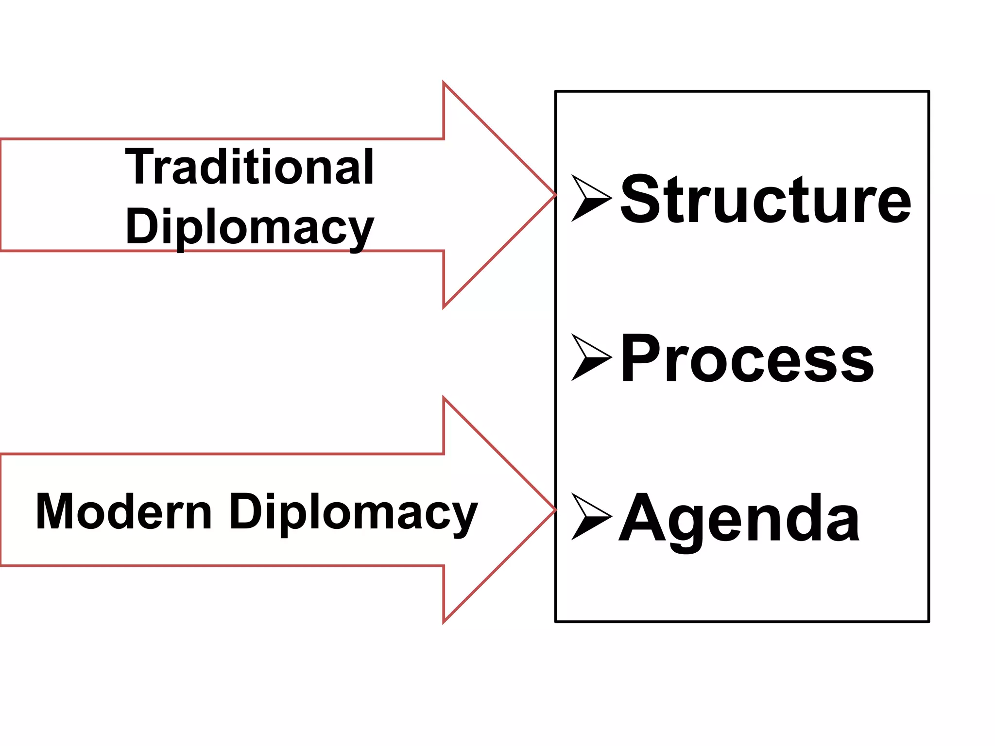 Diplomacy | PPTX