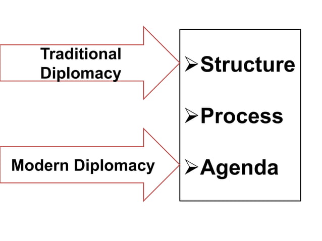 Diplomacy | PPTX | Political Issues & policy | Politics