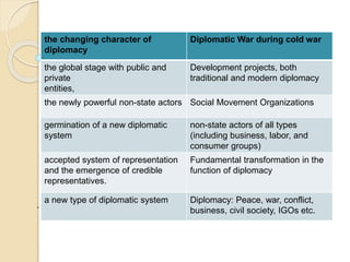 DIPLOMACY OF NON-STATE ACTORS.pptx