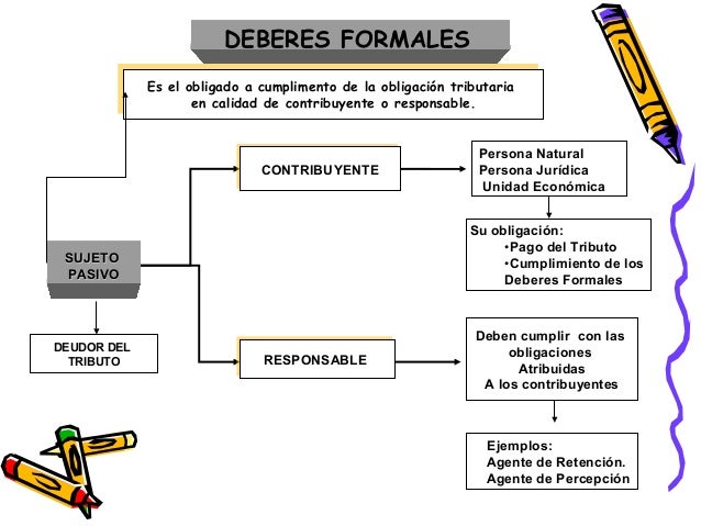 Deberes Ejemplos | The All Info Site