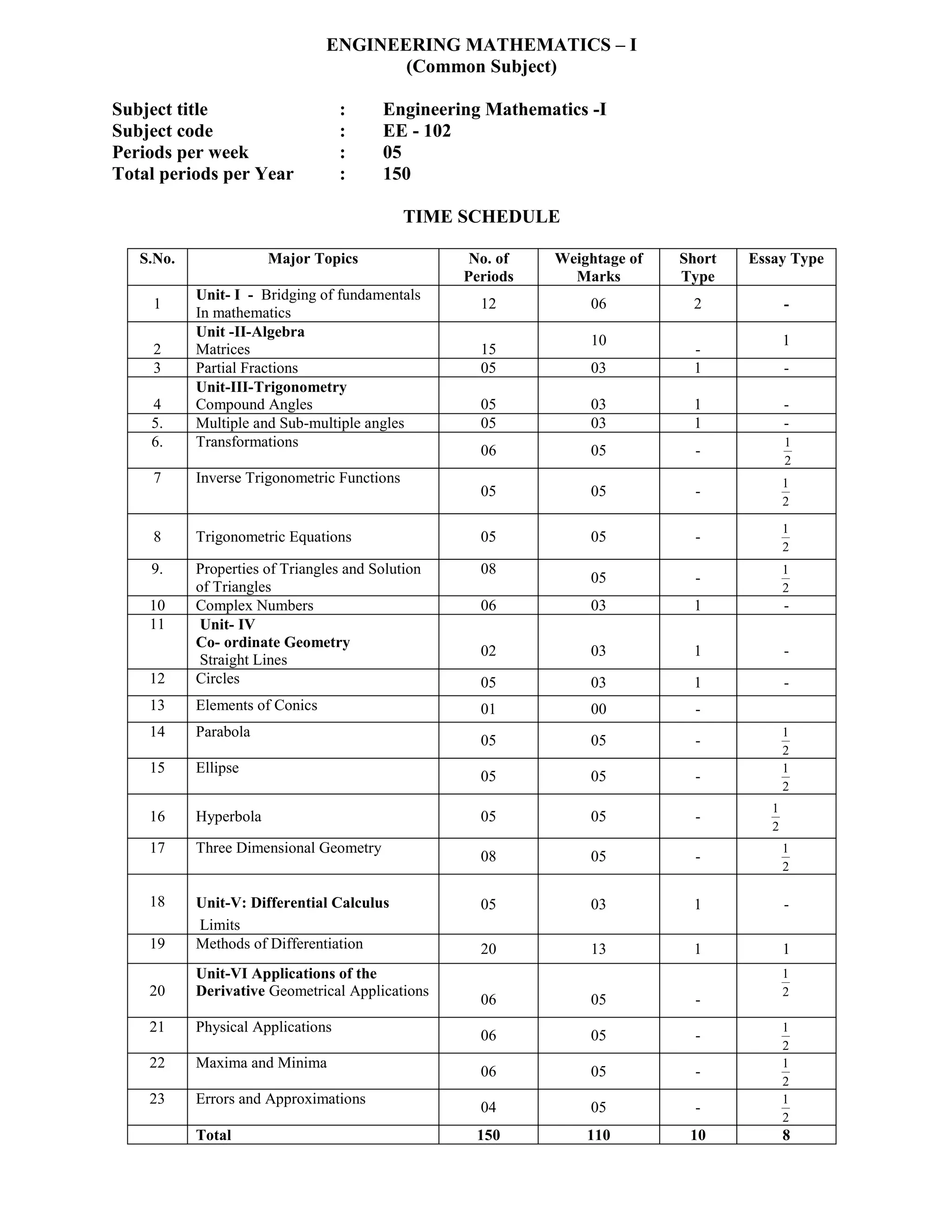 Diploma eee curriculum-09 | PDF