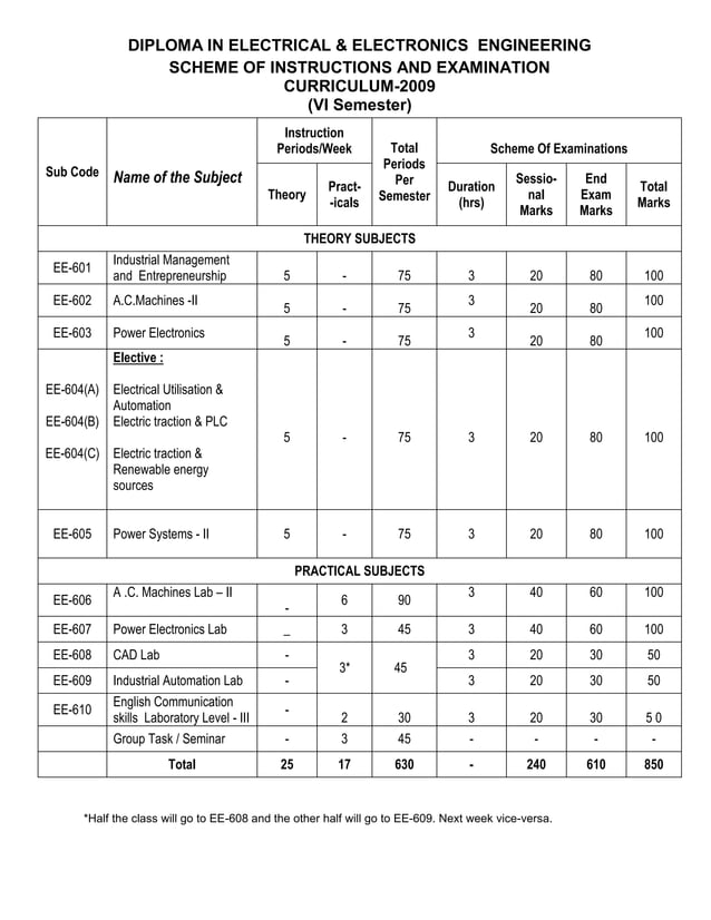 Diploma eee curriculum-09 | PDF