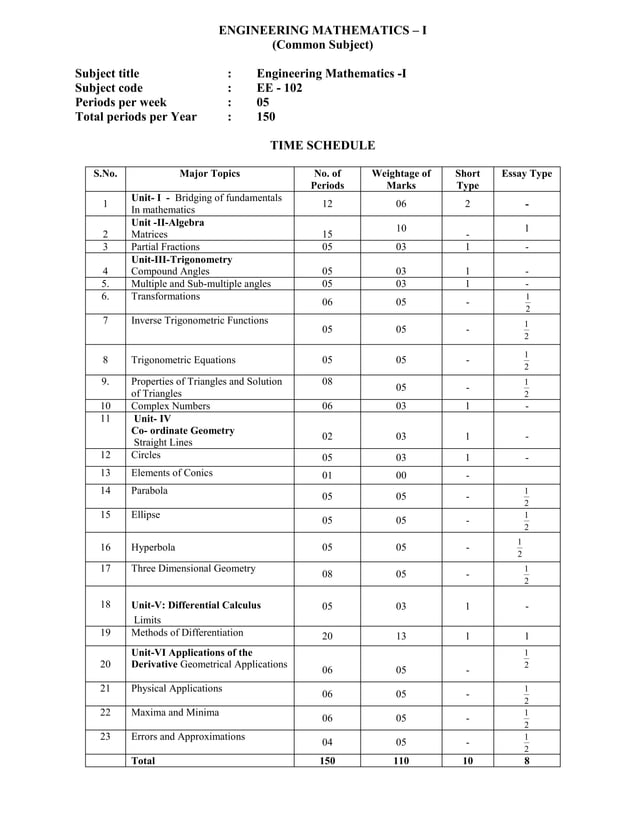 Diploma Eee Curriculum 09 Pdf