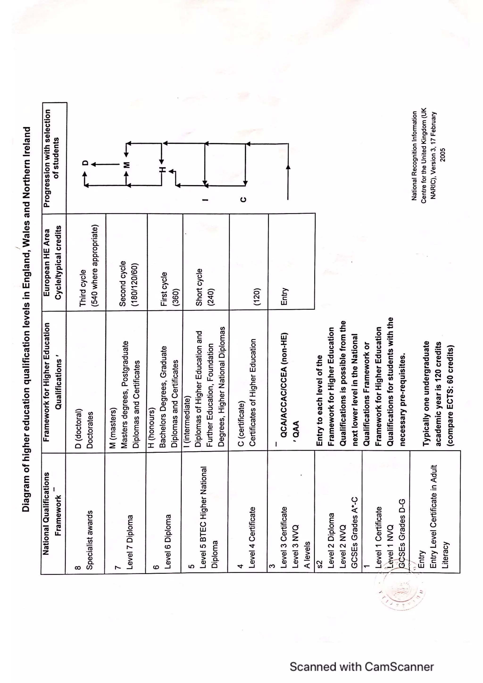 Diploma facultate Coventry University (1).pdf