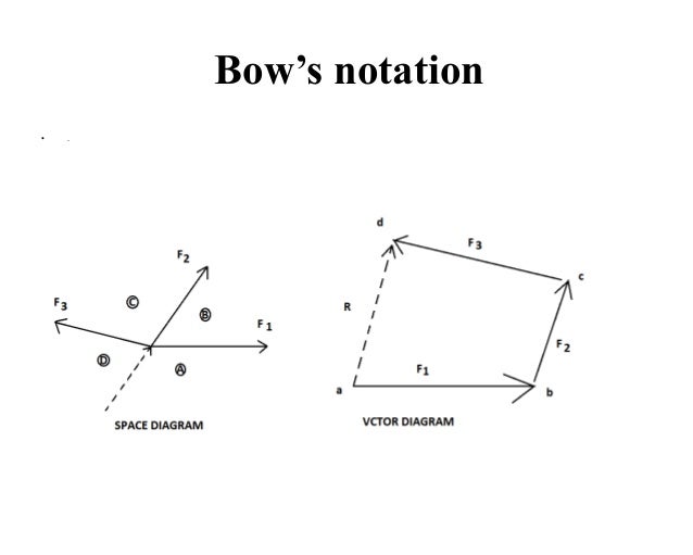 Diploma i em u ii forces and its effects