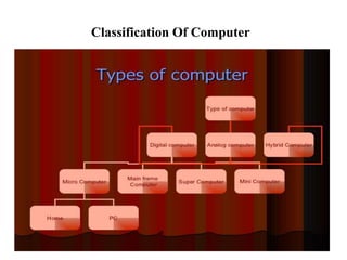 Diploma ii cfpc u-1 introduction to c language | PPT