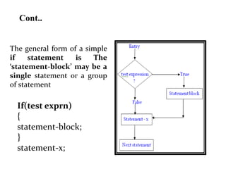 Diploma ii cfpc u-3 handling input output and control statements | PPT