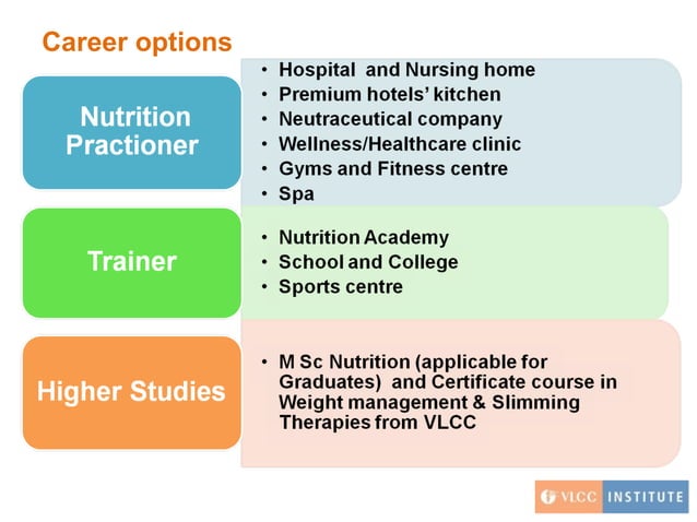 Diploma in Dietetics, Health and Nutrition | PPT | Nutrition | Healthy ...