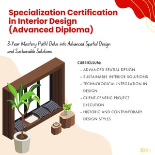 Diploma in Interior Designing - Top Mumbai Colleges.pdf