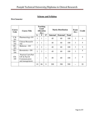 Diploma in Medical Lab technology sviet syllabus.pdf